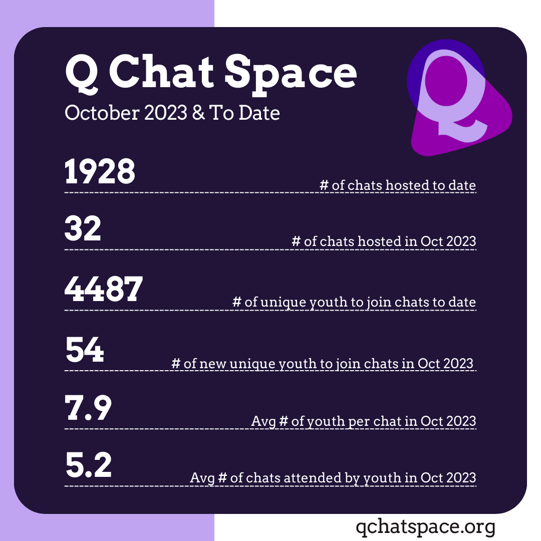 Q Chat Space - Hetrick-Martin Institute